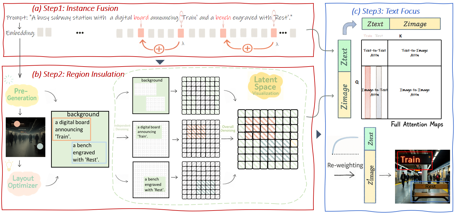 TextCrafter Project Page